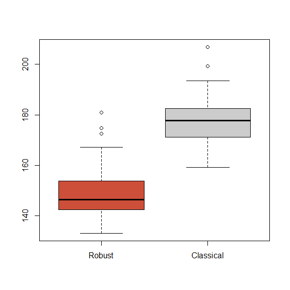 Robust Backfitting • RBF