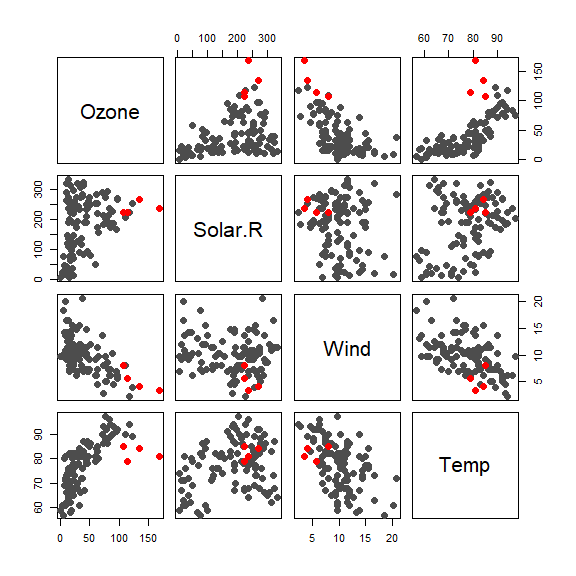 Robust Backfitting • RBF
